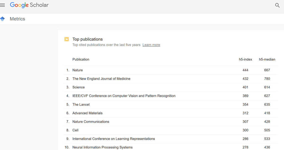 How To Use Google Scholar: 5 Easy Steps